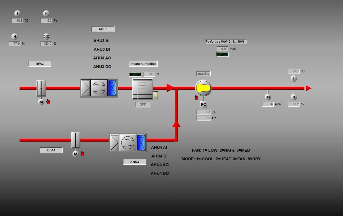 BMS in pharmaceutical industry - Enausys