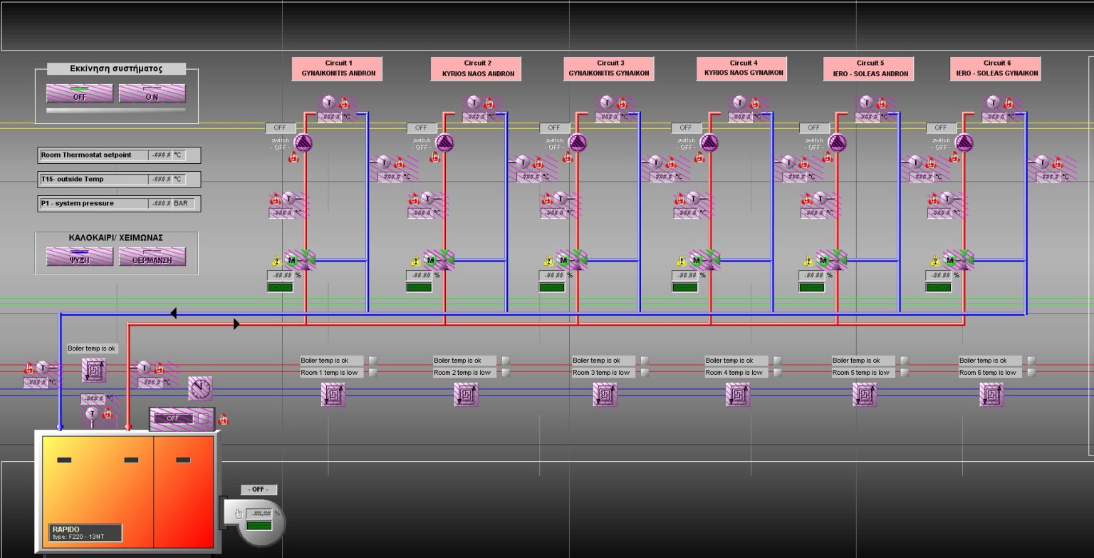 BMS - Building Automation - Enausys